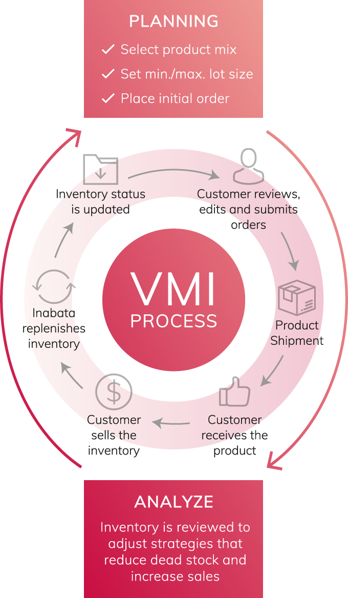 VMI｜Inabata Vietnam｜The company specializes in trading, importing and ...